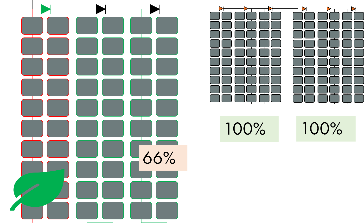 Solar Panel Shading: Analysis and Solutions