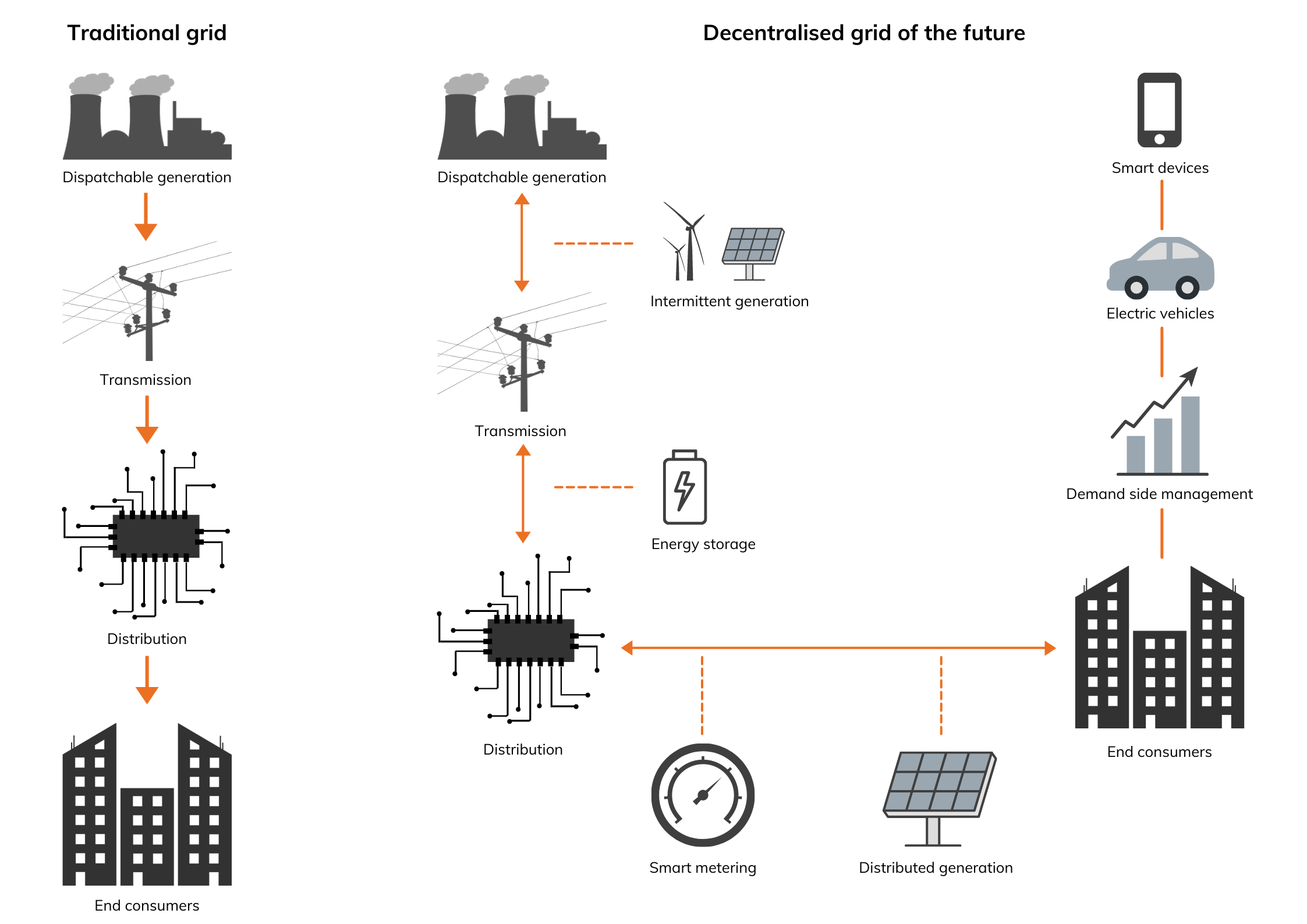 Virtual Power Plants: Balancing the Grid with Solar and Batteries