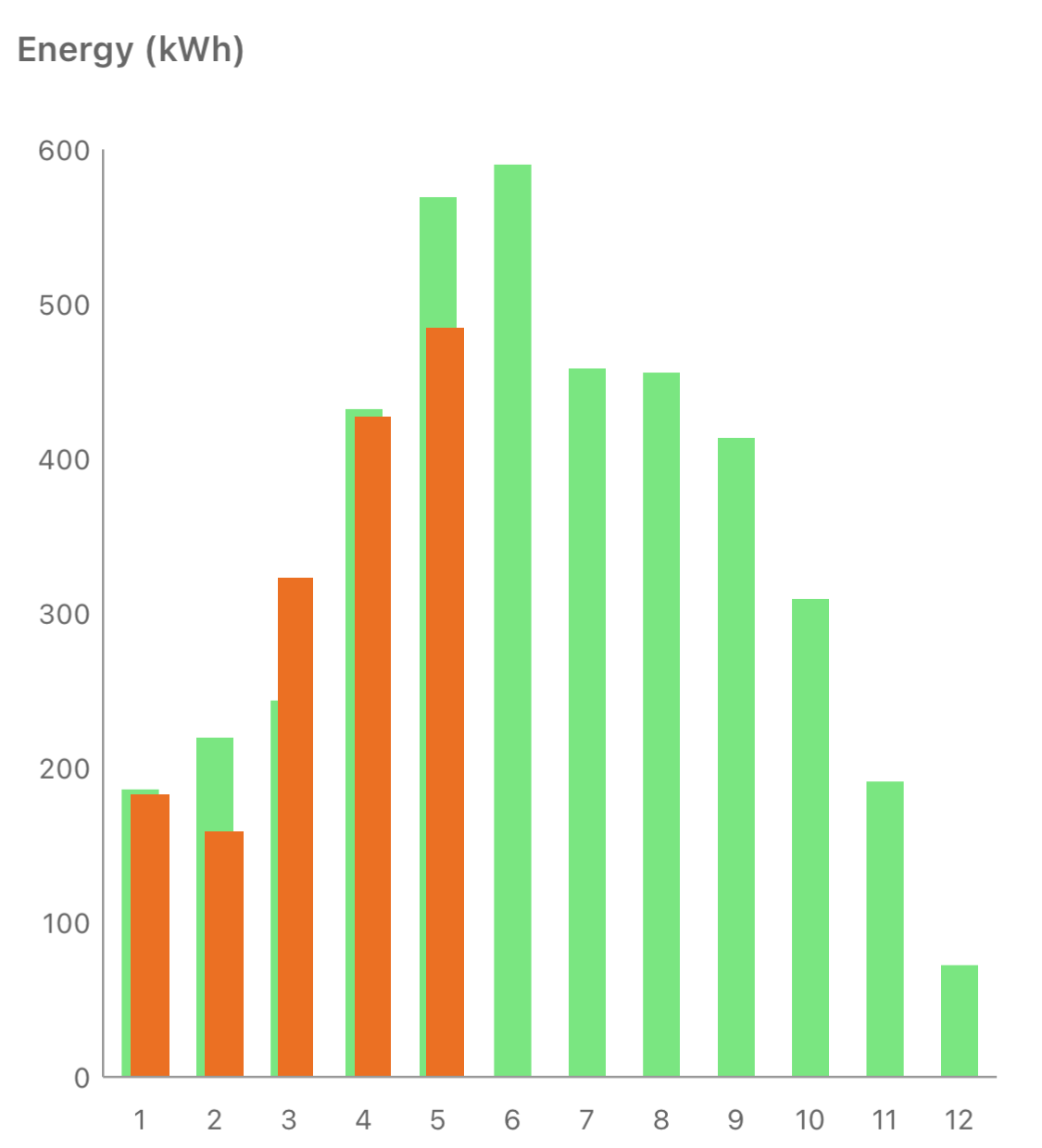 How Do Clouds Affect Solar Panel Output?