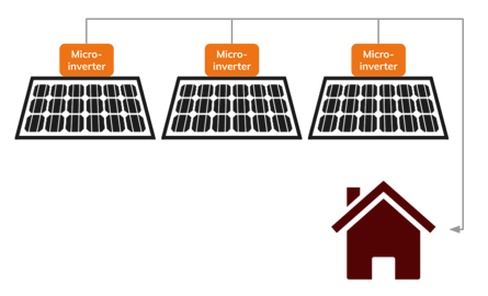 SolarEdge Optimisers vs Enphase Micro-inverters