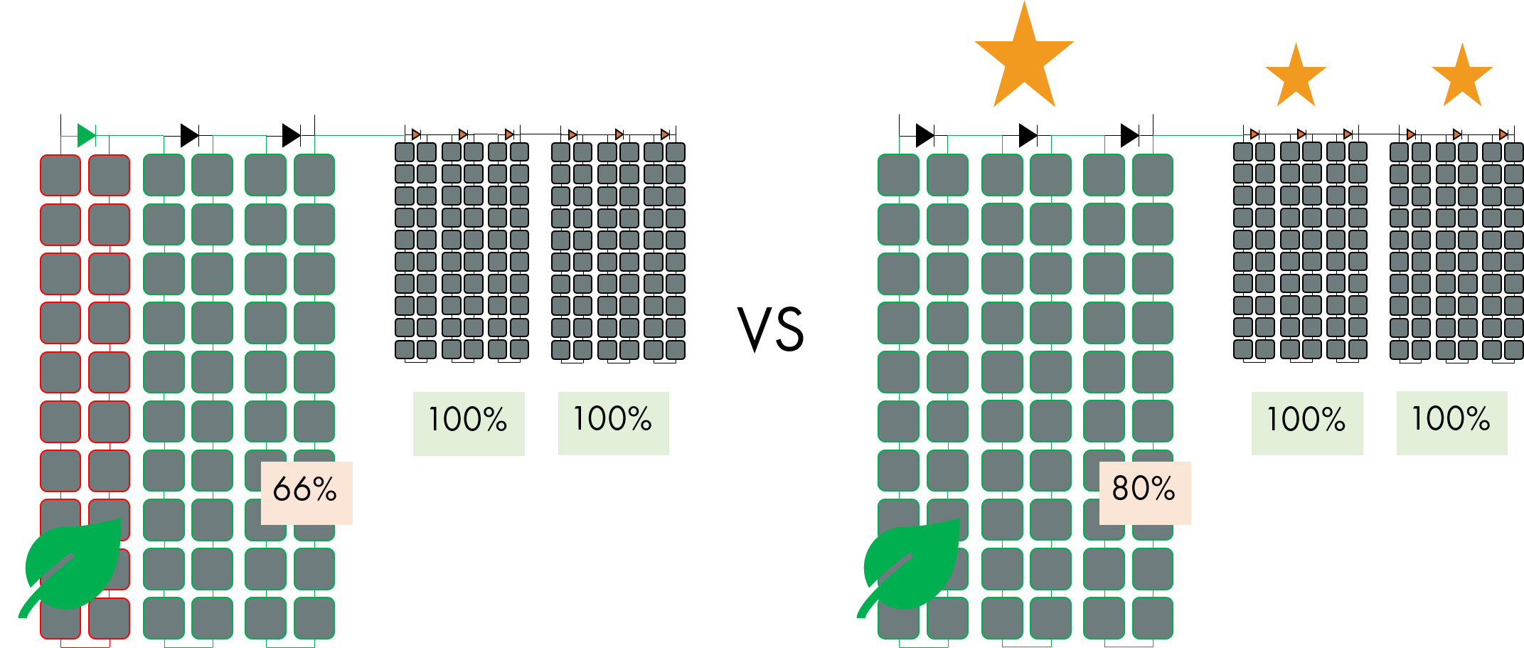 Solar Panel Shading: Analysis and Solutions