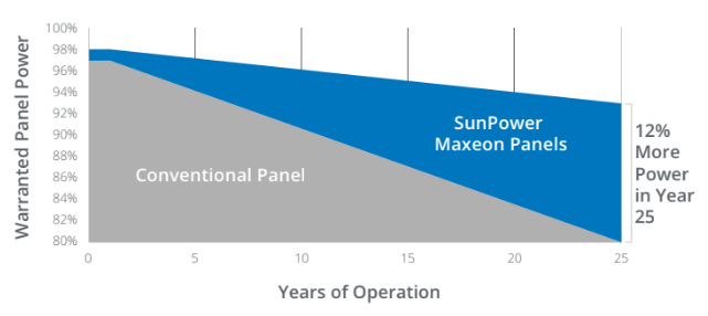 Solar Panel Specifications: Reading a Solar Panel Datasheet