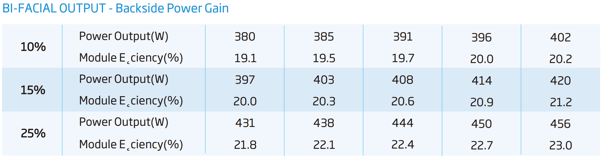Bifacial Solar Panels and the Albedo Effect