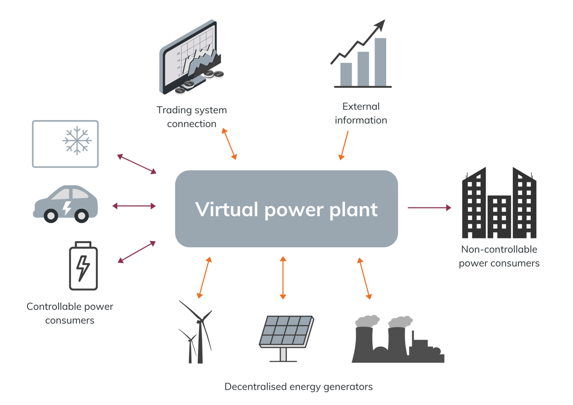 Virtual Power Plants: Balancing the Grid with Solar and Batteries