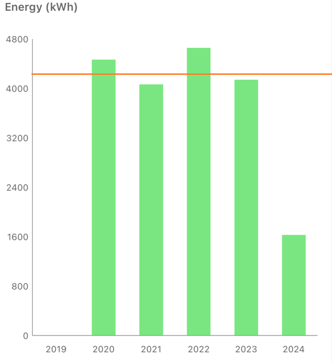How Do Clouds Affect Solar Panel Output?