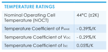 Solar Panel Specifications: Reading a Solar Panel Datasheet