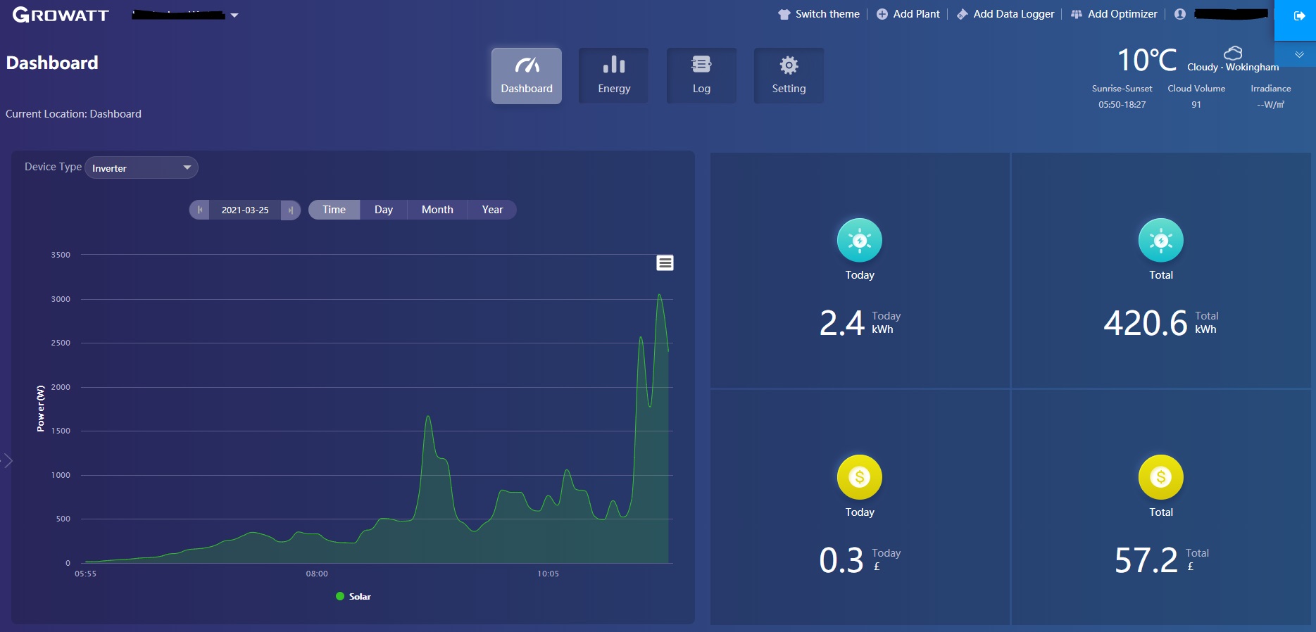 Solar PV Monitoring Solutions: The Best Apps and Platforms